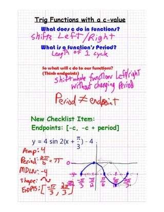 Sin Cos Graph With Phase Pdf