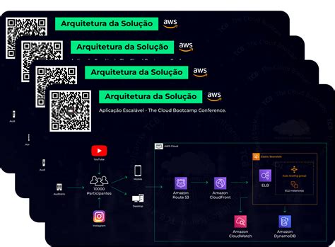Bootcamp Aws The Cloud Bootcamp