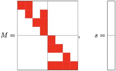 The Clifford Tableau For The Bravyi Kitaev Encoding On Four Qubits The Download Scientific