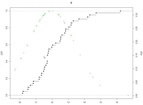 How To Draw Curve Using Plot Function In R Stack Overflow