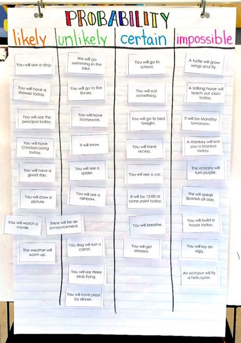 39 Probability Ideas Probability Teaching Math Math