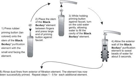 Priming Black Berkey Filters FAQ S Berkey Water Filters Europe