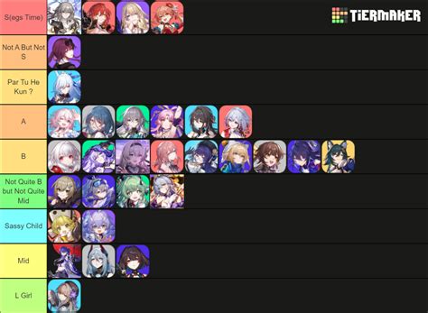 Hsr Female Characters Tier List Community Rankings Tiermaker