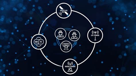 SmartConnect Switch Radio Coverage To LTE Automatically Motorola Solutions Australia NZ