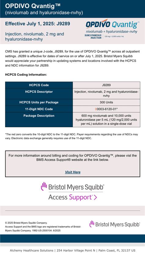 Opdivo Qvantig J Code J9289 Cost And Price