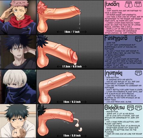 Rule 34 Foreskin Fushiguro Megumi Itadori Yuuji Jujutsu Kaisen Male