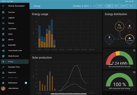 Energy Reported In Wrong Time After Reboot Ha Configuration Home Assistant Community