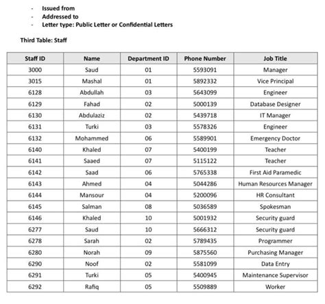 Solved Question Create The Following Tables In Sql