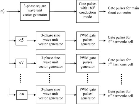Basic Gate Pulse Generation Scheme For The Topology Presented In Fig 6 Download High