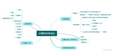 《计算机科学导论》读书笔记：基础概念与方法论概述 csdn博客