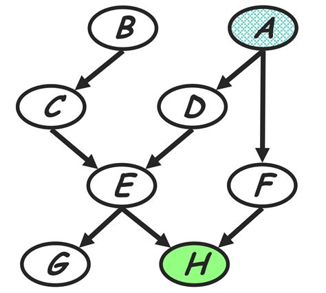 10 708 Pgm Lecture 4 Exact Inference