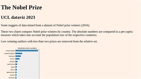 Selected Nobel Prize Charts Start