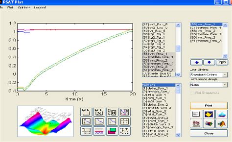 Figure 1 From Wide Area Measurement And Control Using Phasor Measurement Unit In Smart Grid