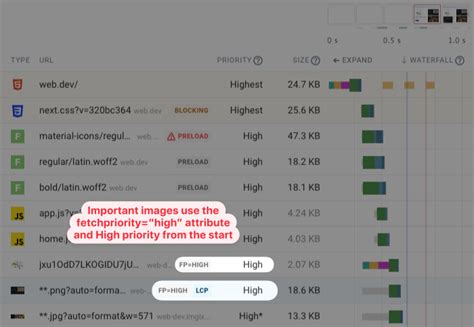 Optimize Request Priorities To Speed Up Your Website Debugbear