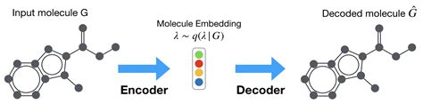 Molecular Graph Learning In The Optimal Transport Geometry Panayiotis