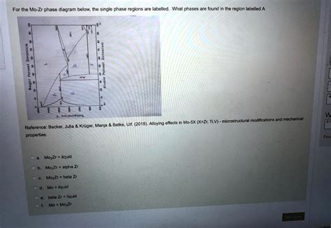 For The Mo Zr Phase Diagram Below The Single Phase Regions Are