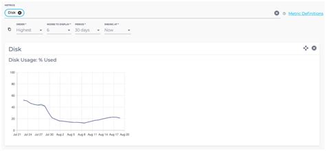 Disk Usage Kafka Documentation Instaclustr