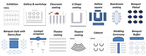 Military Seating Arrangements
