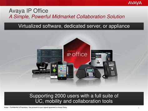 Ppt Avaya Contact Center Solutions For Ip Office Powerpoint