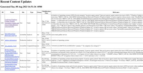Report New Custom Content Content Authoring Bigfix Forum