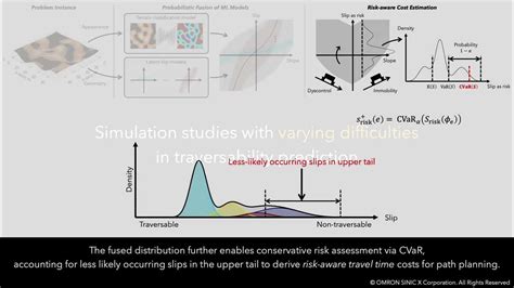 Risk Aware Path Planning For Planetary Rovers On Heterogeneous Terrains
