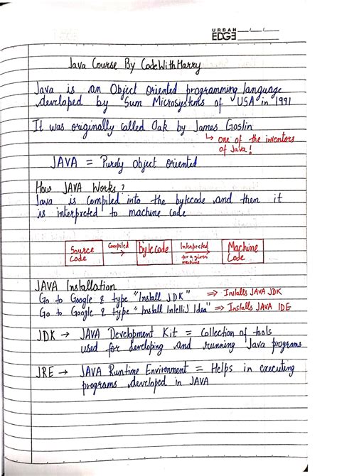 Basics Of Java Cs Scanned With Studocu