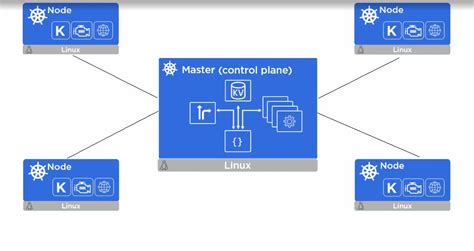 全视角了解基于容器的编排工具kubernetes
