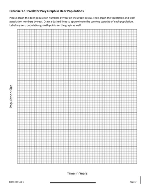 Procedure 1 2 Predator Prey Population Graph1 Use