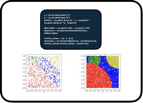 tequila tutorials research