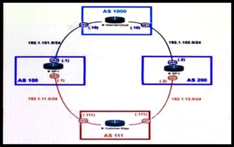 Cisco Ccde V3 0 400 007 Updated Questions Freetestshare