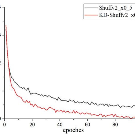 Photoelectric Target Detection Forward Inference Comparison Test A