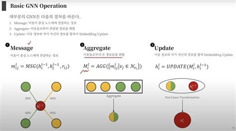 Siren Sign Aware Recommendation Using Graph Neural Networks