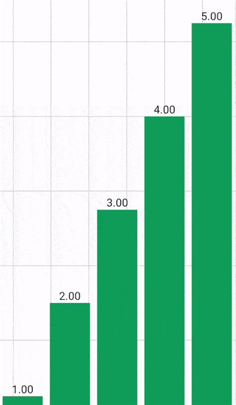 Android Create BarChart With Kotlin GeeksforGeeks