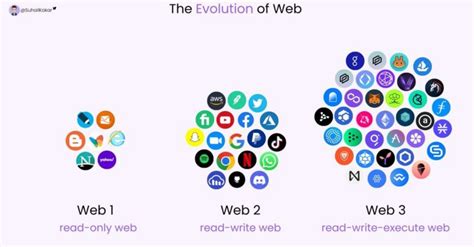 Starting My 30 Days Of Web3 Challenge Today Nishil Patel Posted On The Topic Linkedin