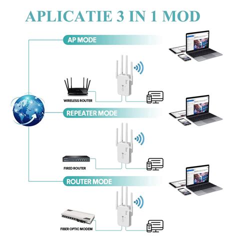 Amplificator Semnal Wireless Vaxiuja Range Extender Retea Wifi 4 Antene 1200mbps Retea 2 4