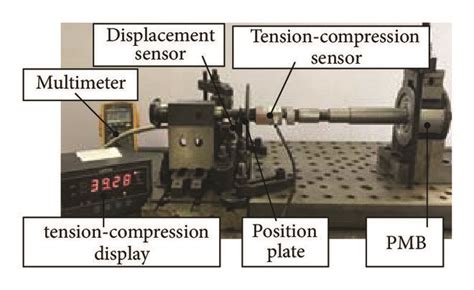 Measurements Of Single Sided Axial Force Of Pmb Download Scientific Diagram