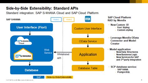extending sap fiori or mendix revisited — nolan ramsey
