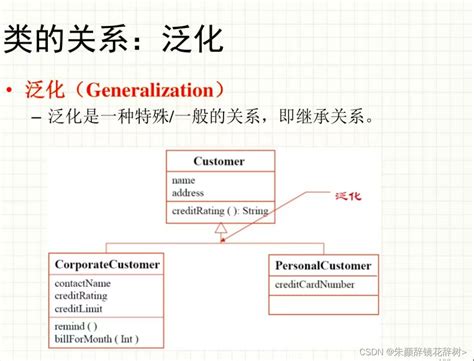 软件工程（面向对象即uml）期末复习 软件工程面向对象期末 csdn博客