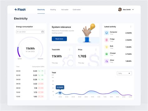electricity metering system dashboard page concept by anna firsova on
