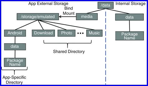 BugWorkShop 甲蟲工作室 Android Studio Android 外部存儲空間介紹一百零八
