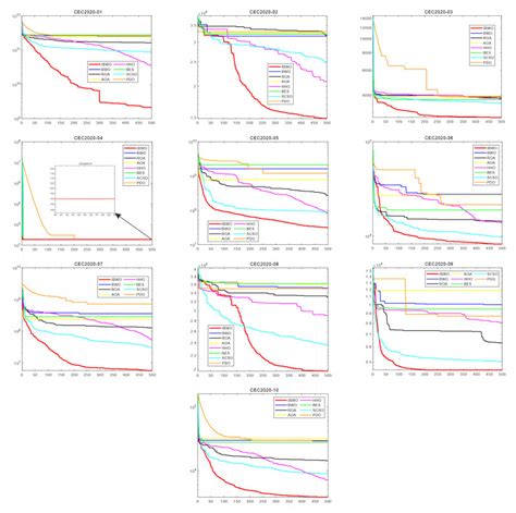 An Improved Multi Strategy Beluga Whale Optimization For Global Optimization Problems