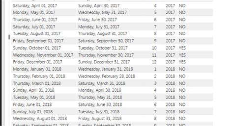 Calculated Column Using Or Function What Am I Do Microsoft