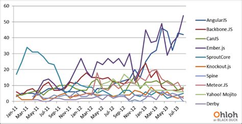 Angularjs Back To Front Verify Recruitment