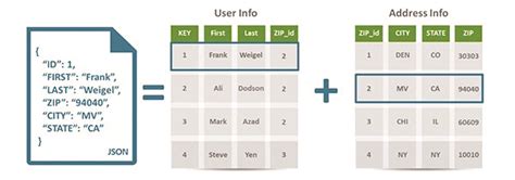Base De Datos No Sql