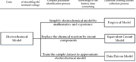 Figure 1 From Overview Of Lithium Ion Battery Modeling Methods For