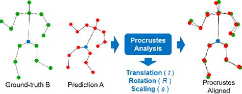 Figure 1 From Joint Path Alignment Framework For 3d Human Pose And Shape Estimation From Video