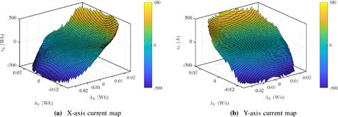 Figure 1 From High Fidelity Nonlinear Modeling Of An Asymmetrical Dual