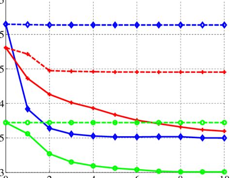 Normalized Objective Function For The Two Dictionary Learning Download Scientific Diagram