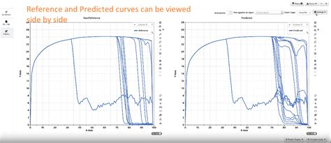 Time History Learn Predict G3 Workflow — D3view Workflows Documentation Documentation