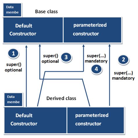 Computer System Structure